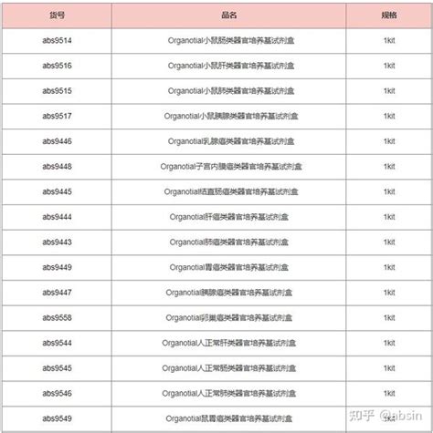 类器官与pbmc共培养实验方案，超实用！不信还学不会 知乎