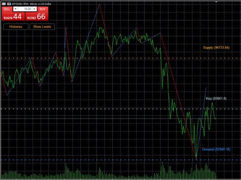 Buy The Quick History Technical Indicator For Metatrader 5 In