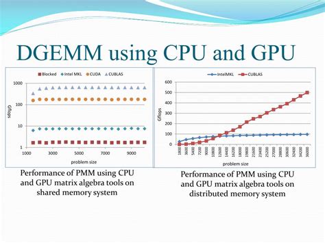 Ppt Co Processing Spmd Computation On Gpus And Cpus With Mapreduce