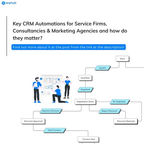 Erp Crm Erp Usabusiness Usamarketing Businesssolutions Zohoexpert Zohocrm Zohoerp