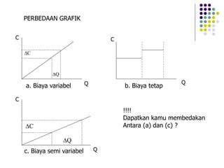 Analisis Perilaku Biaya Dengan Menggunakan Metode Terbaru Ppt