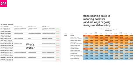 Dna Einstein Data Science Ja Bigdata Ppt