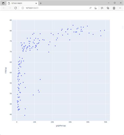 Les Graphiques Python Data Viz Documentation