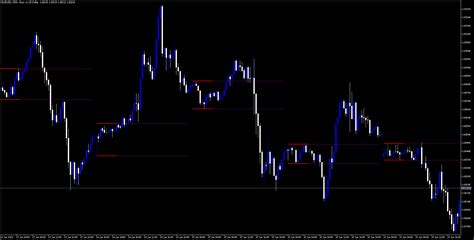 Breakout Zone Indicator MT5