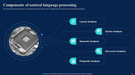 Top 10 Natural Language Architecture Powerpoint Presentation Templates In 2025