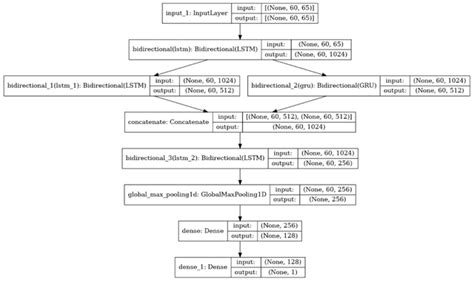 github atulya deep lstm network for named entity recognition lstm