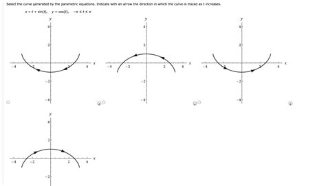 solved select the curve generated by the parametric