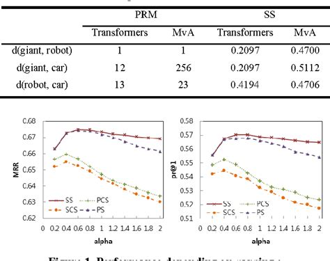 Figure 1 From Exploiting Knowledge Structure For Proximity Aware Movie Retrieval Model