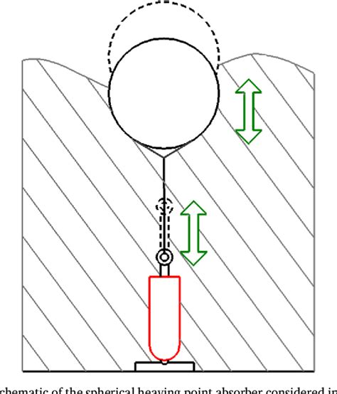 Figure 1 From A High Fidelity Wave To Wire Simulation Platform For Wave Energy Converters