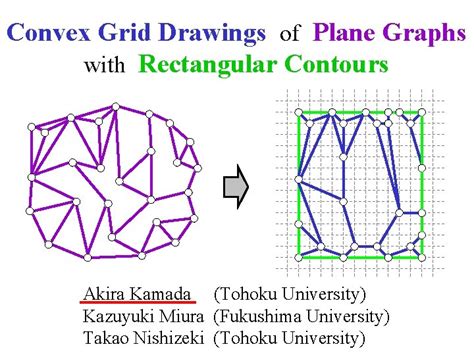 Convex Grid Drawings Of Plane Graphs With Rectangular