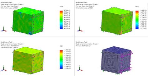 Mohamed Jafar On Linkedin Solidworks Simulation Materials