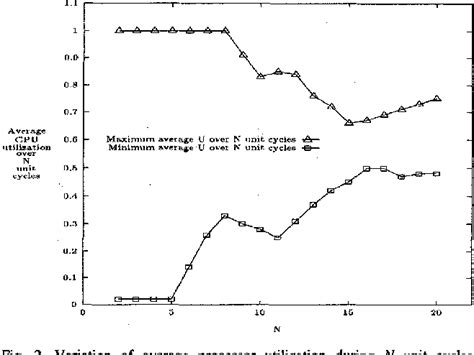 Figure 2 From A Reservation Based Algorithm For Scheduling Both