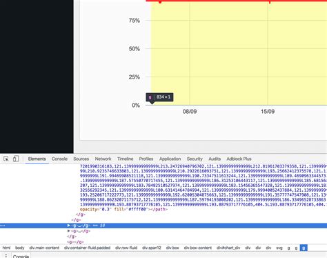 Javascript Different Colour Of Fill And Stroke In Google Area Chart Stack Overflow
