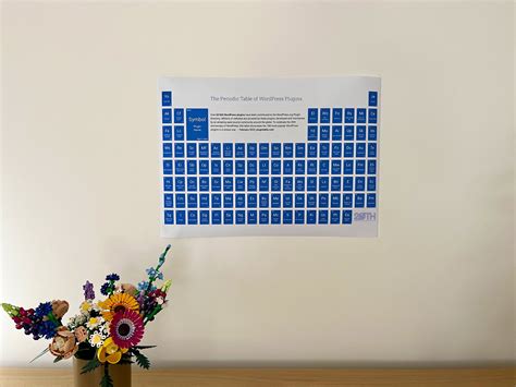 the periodic table of wordpress plugins pascal birchler
