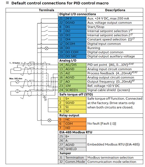 abb acs180 drive pid macro programming click2electro