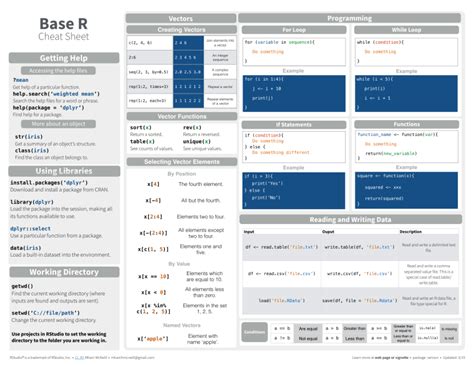 Base R Cheat Sheet Quick Reference For R Programming