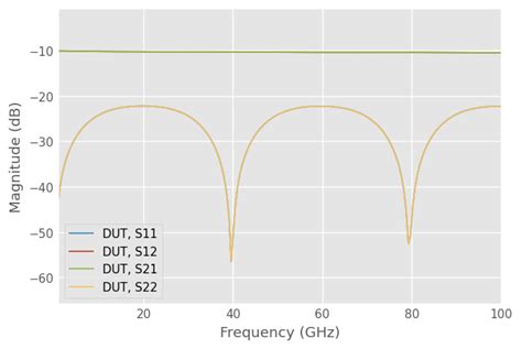 Multiline TRL Scikit Rf Documentation