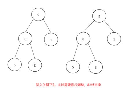 【数据结构】——排序算法的相关习题排序算法练习题 Csdn博客