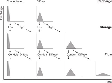 Schematic Diagram To Demonstrate The Superposition Of Different