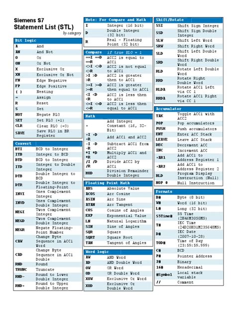 Stl Cheat Sheet By Category Pdf Teaching Methods And Materials