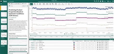 Predictive Analytics For Equipment Maintenance And Quality Seeq