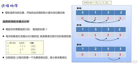 java进阶13讲 第六讲 csdn博客