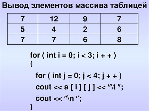 Двумерные массивы Язык программирования С презентация онлайн