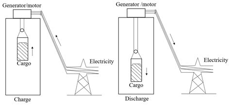 Methods For Electric Energy Accumulation Encyclopedia Mdpi