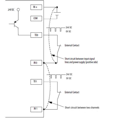 Safety Input Cip Safety Systems