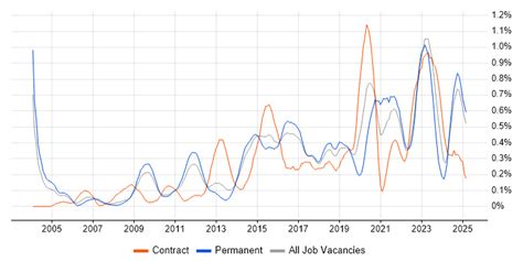 Task Automation Contracts In Hertfordshire Co Occurring Skills