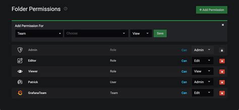 Ux Permissions List · Issue 10747 · Grafanagrafana · Github