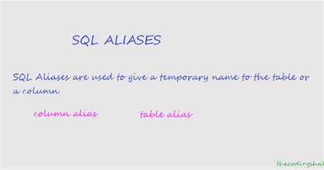 Sql Aliases The Coding Shala