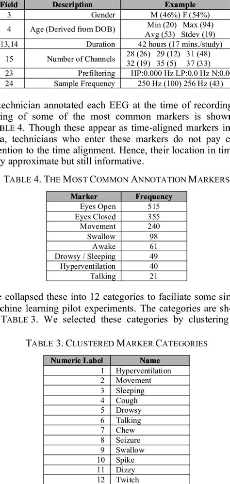 An Analysis Of Metadata In The Pilot Corpus Download Table
