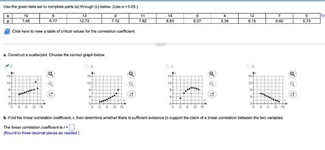Solved B Using The Linear Correlation Coefficient Found In