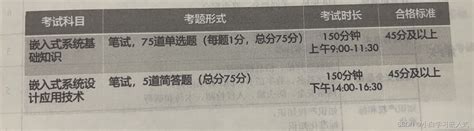 软考嵌入式系统设计师注意事项软考嵌入式下午题怎么考 Csdn博客 软考嵌入式系统设计师注意事项软考嵌入式下午题怎么考 Csdn博客