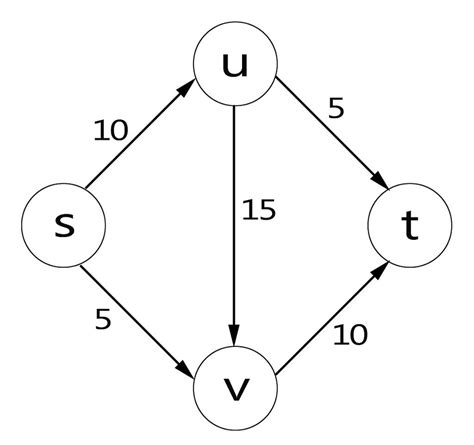 figure a 2 a flow network with source s and sink t the numbers next