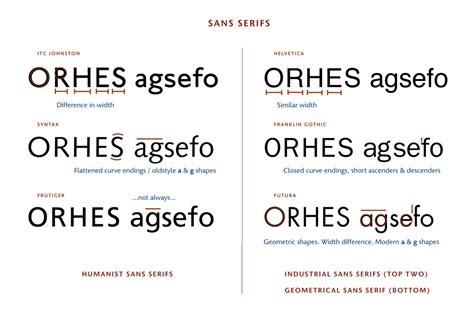 Typeface Classification