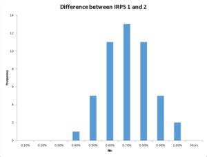 PPA Infrared Photogate Sensor IRPS Design