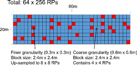 Tensor Generative Adversarial Network With Two Dimensional Sparse