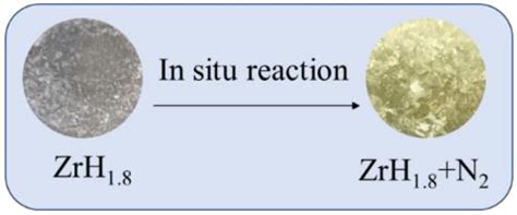 Hydrogen Permeation Behavior Of Zirconium Nitride Film On Zirconium Hydride