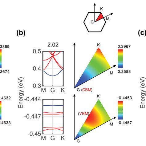 The Calculated Band Structures At The Gga Pbe Level Of Tbis Systems