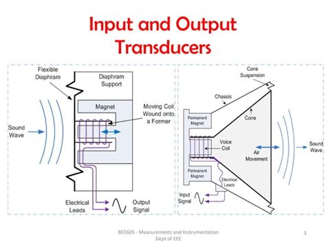 Transducers Ppt Pdf