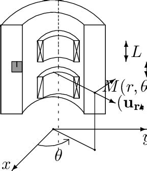 Schematic Of A Differential Type Probe Scanning A Conducting Tube Download Scientific Diagram