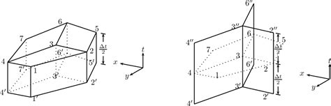 Figure 2 From A Two Dimensional Fourth Order Cese Method For The Euler