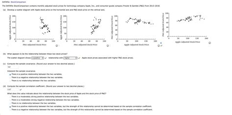 solved datafile stockcomparison the datafile