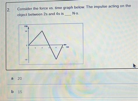 Solved Consider The Force Vs Time Graph Below The Impulse Acting On