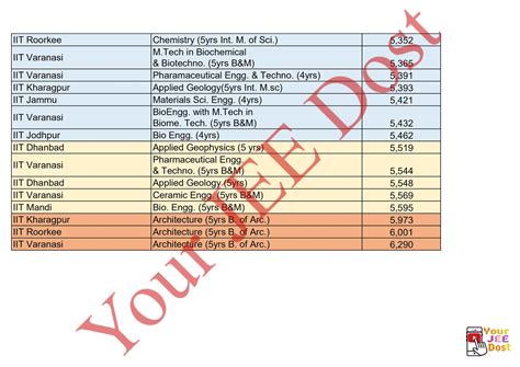 JEE Advanced 2020 OBC NCL Neutral Your JEE Dost
