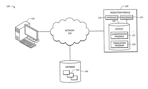 Transforming Predictive Models Eureka Patsnap