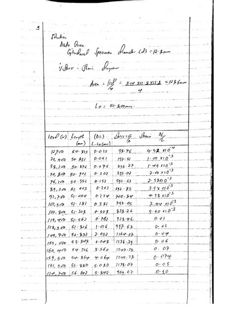 Civil Engineering Materials Pdf
