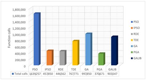 Introducing A Parallel Genetic Algorithm For Global Optimization Problems
